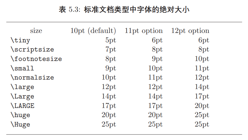 Latex新手入门手册_latex.js-CSDN博客