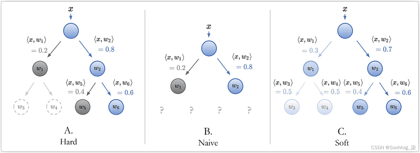 【CV with Pytorch】第 10 章 ：计算机视觉的可解释人工智能_lime、shap、grad-cam-CSDN博客