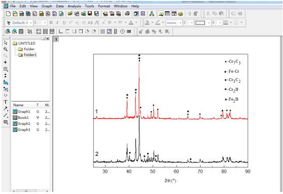 如何使用Origin制作XRD图_xrd图用origin怎么做-CSDN博客