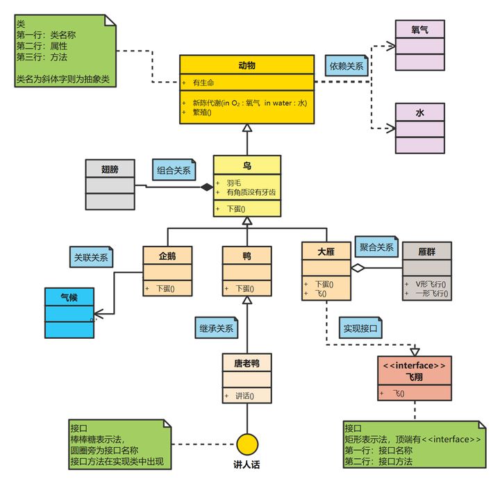 类图是什么？ Csdn博客