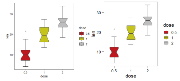 rstudio怎么安装ggplot2_借助 Nature 的工具以及 ggplot2 来给我们绘制发表级箱式图...-CSDN博客