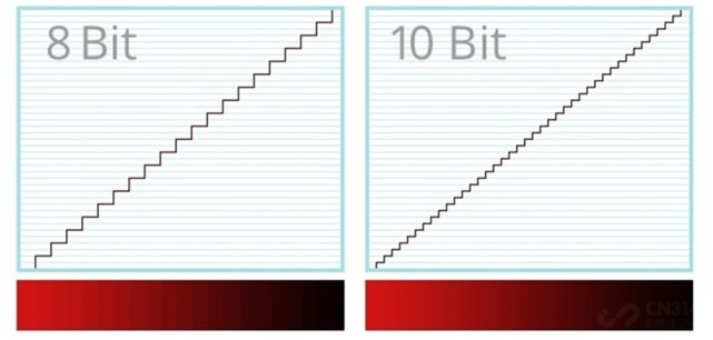 c语言8bit转10bit,8bit、8＋2bit和10bit 手机屏幕三种色深你真的能看出来吗？-CSDN博客