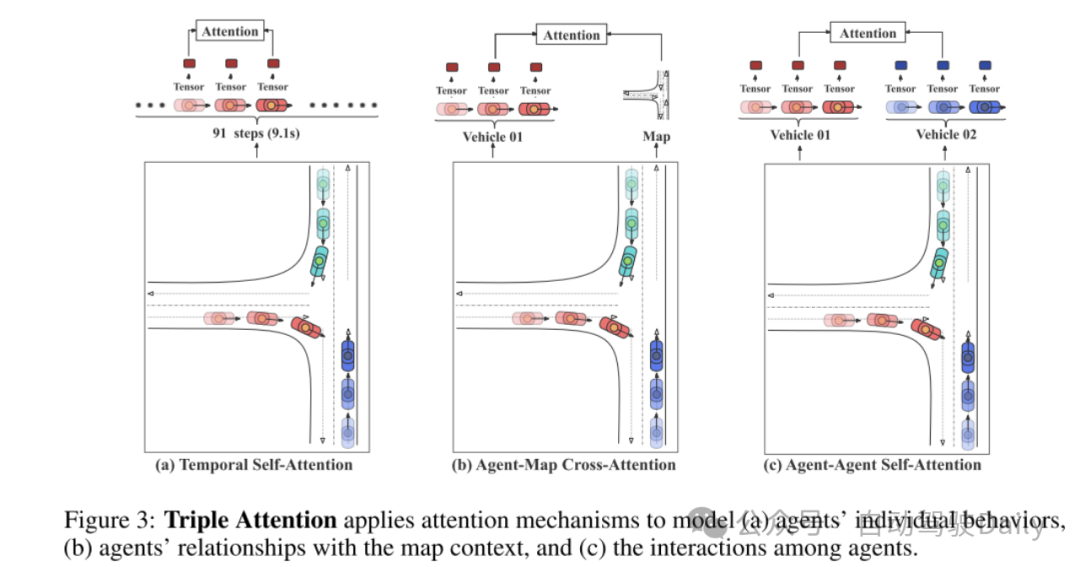 香港城市大学最新！BehaviorGPT：自动驾驶行为模型的GPT时刻-CSDN博客