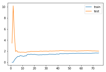 ML - 学习曲线(Learning Curve)_成本学习曲线 代码-CSDN博客