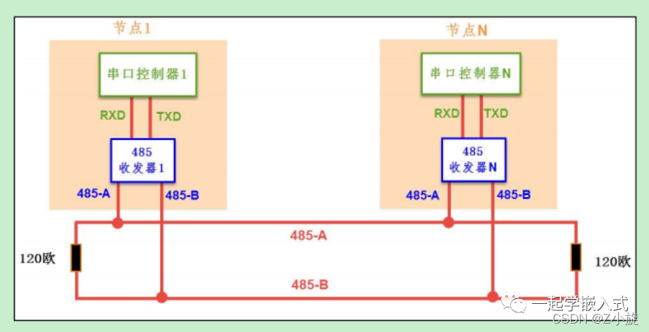 详解 Modbus 通信协议(清晰易懂) Csdn博客