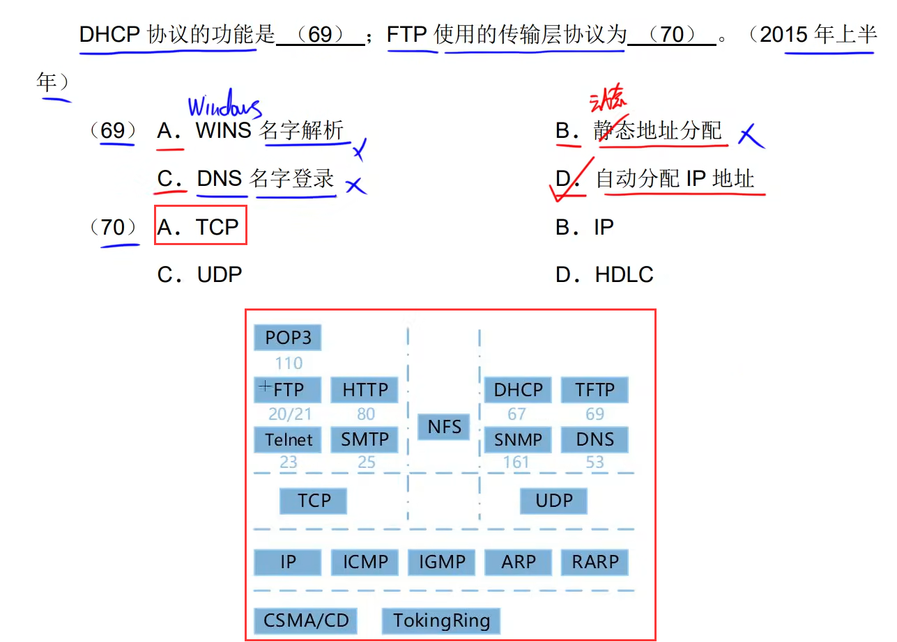 软件设计师 计算机网络 Csdn博客
