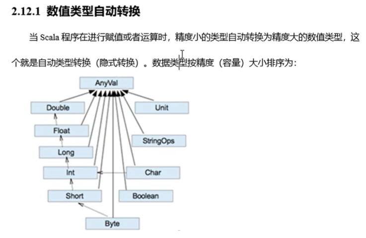 第2章 变量和数据类型 Csdn博客 