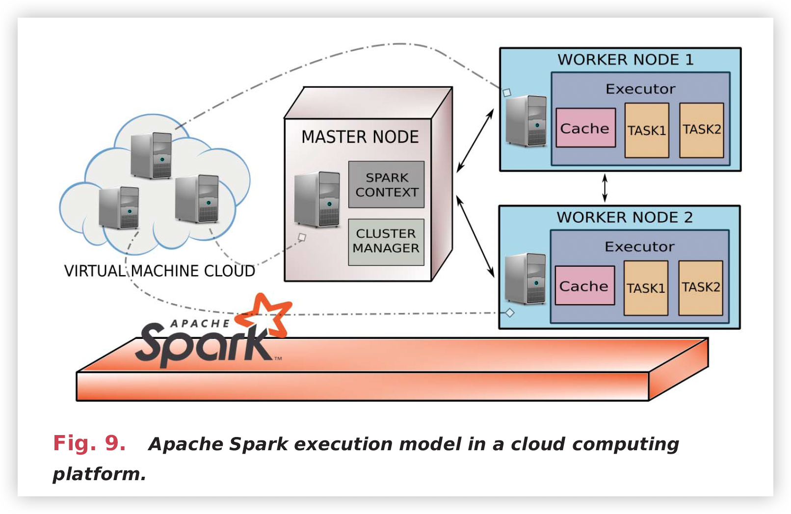 分布式遥感图像处理综述：Distributed Deep Learning for Remote Sensing Data Interpretation_deep learning in ...
