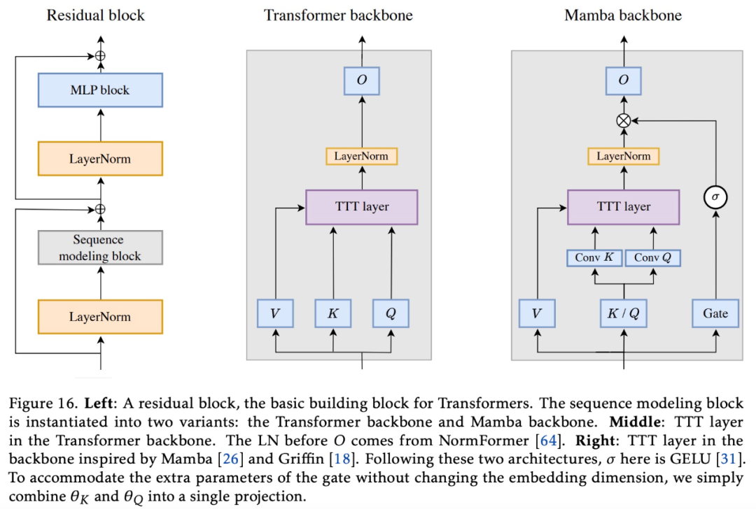 超越Mamba、Transformer！TTT：全新架构来袭！-CSDN博客