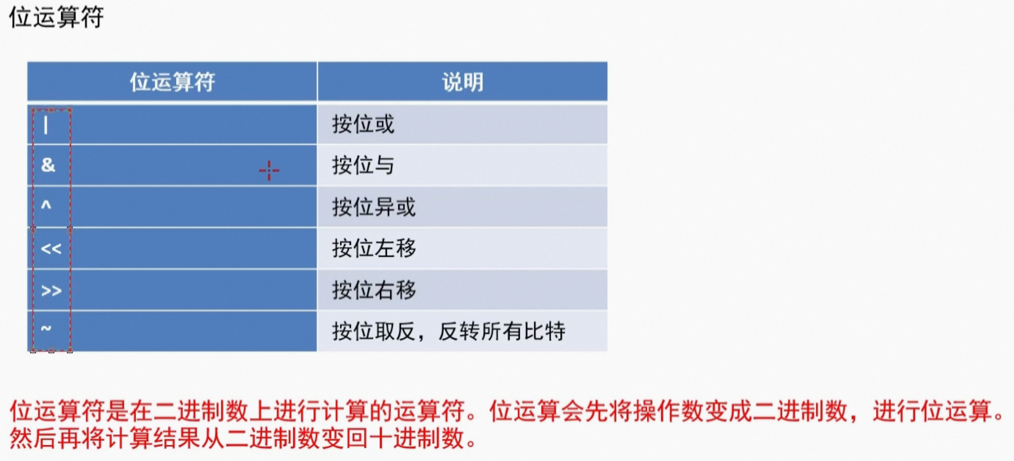 Mysql运算符操作mysql运算符的运用 Csdn博客