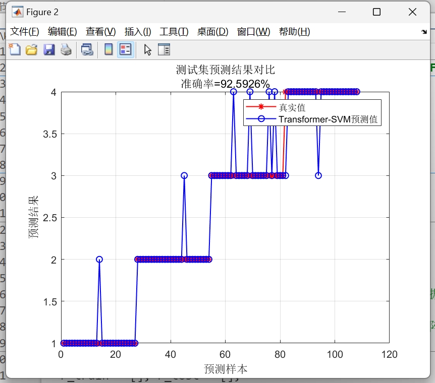 Matlab 基于Transformer结合支持向量机(Transformer-SVM)多特征分类预测 （多输入单输出）_支持向量机特异性评价指标的意义-CSDN博客