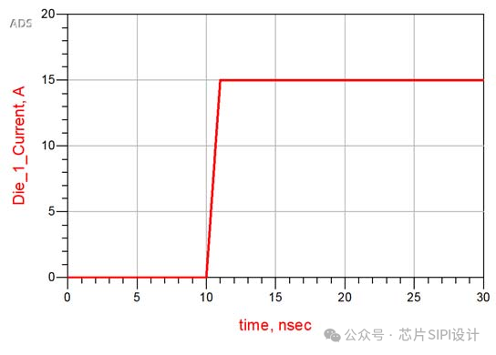 芯片电源中MIMCAP设计及噪声收益评估-CSDN博客