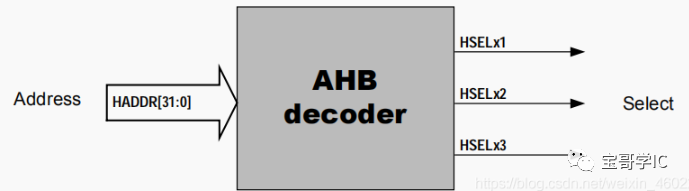 Ahb2 0（2）完结 Csdn博客
