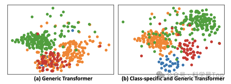 时序论文25｜ShapeFormer: 用于多变量时间序列分类的Shapelet Transformer_shapelets需要标签么-CSDN博客
