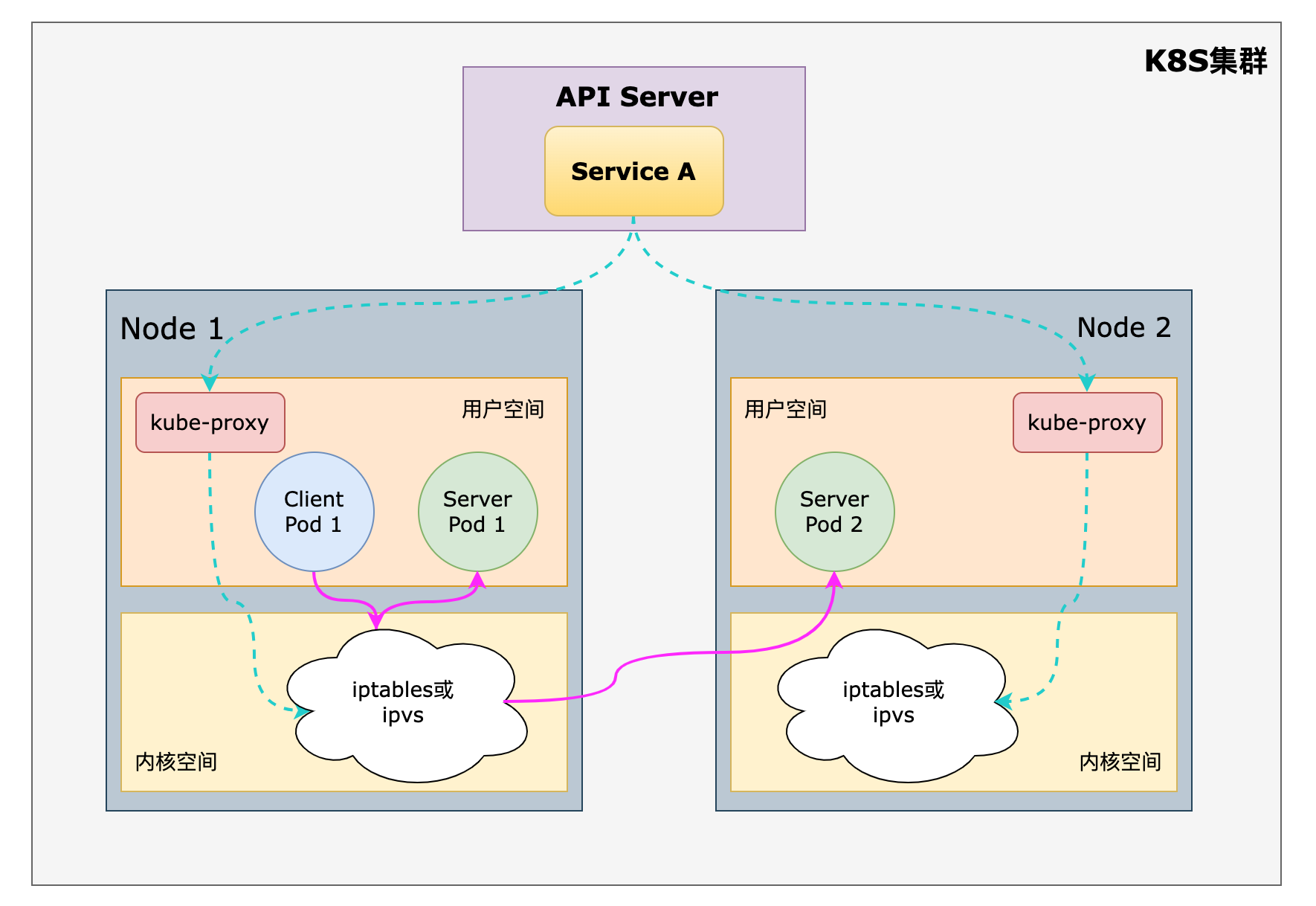 一句话总结Kubernetes的Headless服务_headless service怎么使用-CSDN博客