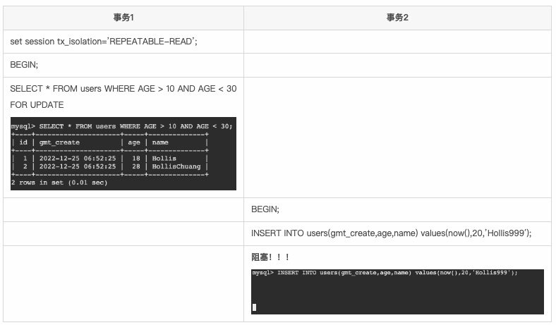 MySQL进阶：Innodb的RR到底有没有解决幻读？_rr能解决幻读吗-CSDN博客