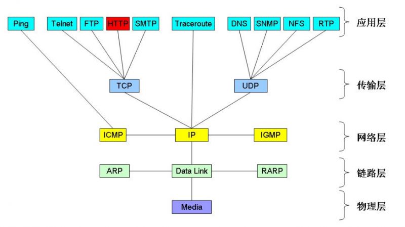tcp port numbers reused出现原因_图文并茂详解TCP的3次握手+4次挥手+11种状态集-CSDN博客