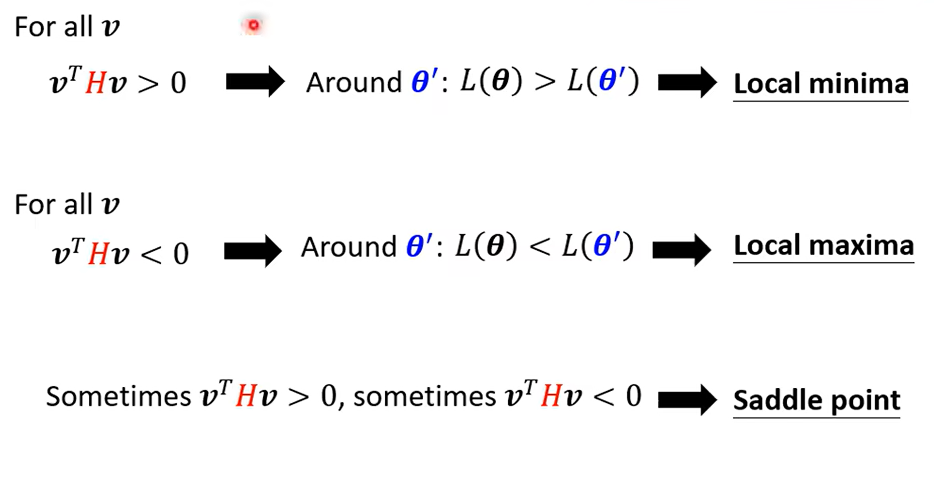 Optimization Better-CSDN博客