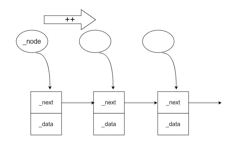 STL forward_list 模拟实现_叫我小秦就好了的博客-CSDN博客