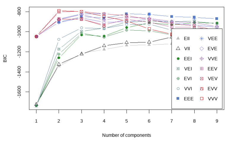 R实战 | 聚类分析-CSDN博客