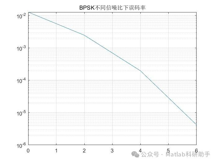 【图像传输】基于BPSK的彩色图像传输，含差值图、误码率附Matlab代码-CSDN博客