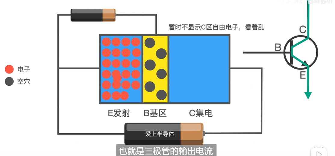 TTL与OC电路和MOS管_oc输出原理mos-CSDN博客