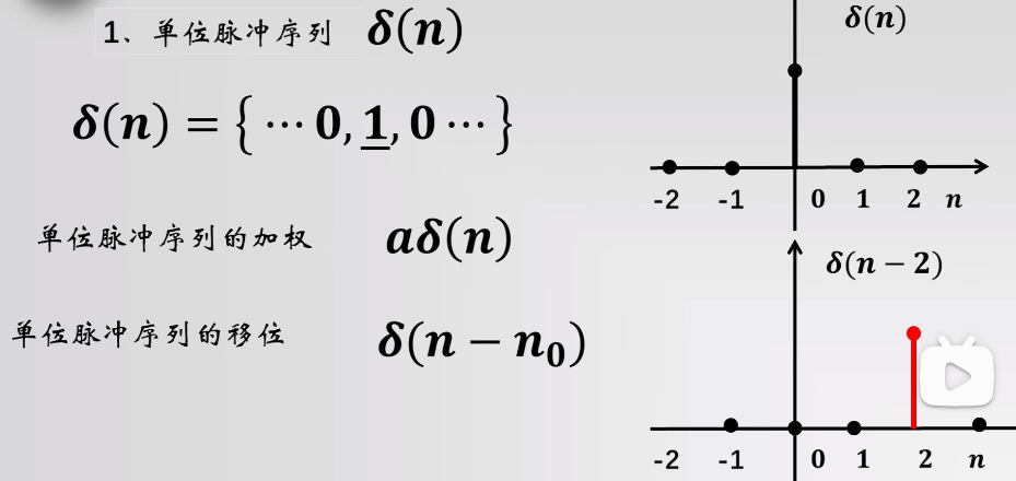 数字信号处理笔记 Csdn博客