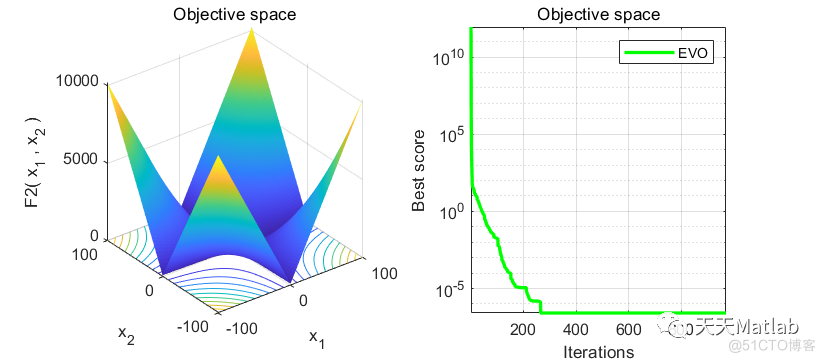 能量谷算法Energy Valley Optimizer (EVO)附matlab代码-CSDN博客