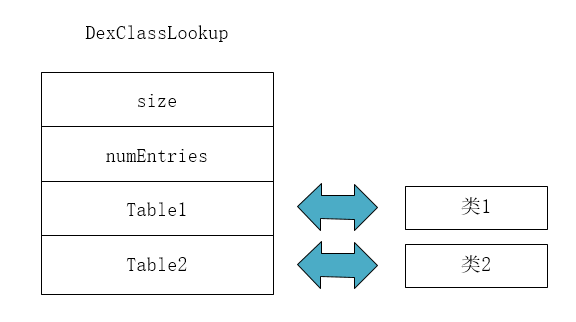 05-DALVIK加载和解析DEX过程_dalvik-cache-CSDN博客
