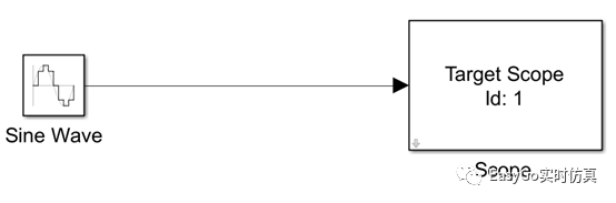 matlab实时输入_性能测试篇：Simulink RealTime 实时性能效果测试_DISSLS的博客-CSDN博客