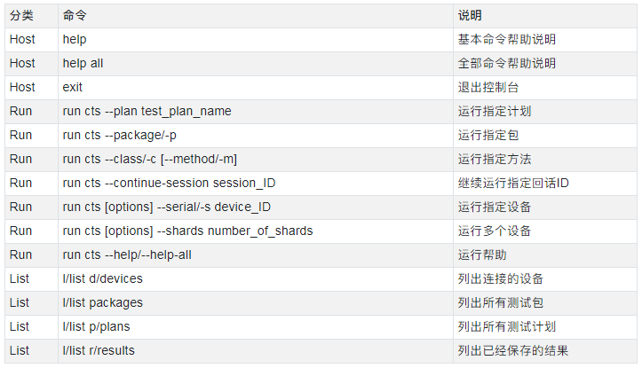 手机大厂必备测试技能有哪些？CTS 兼容测试首当其冲！_ctsdisplaytestcases-CSDN博客