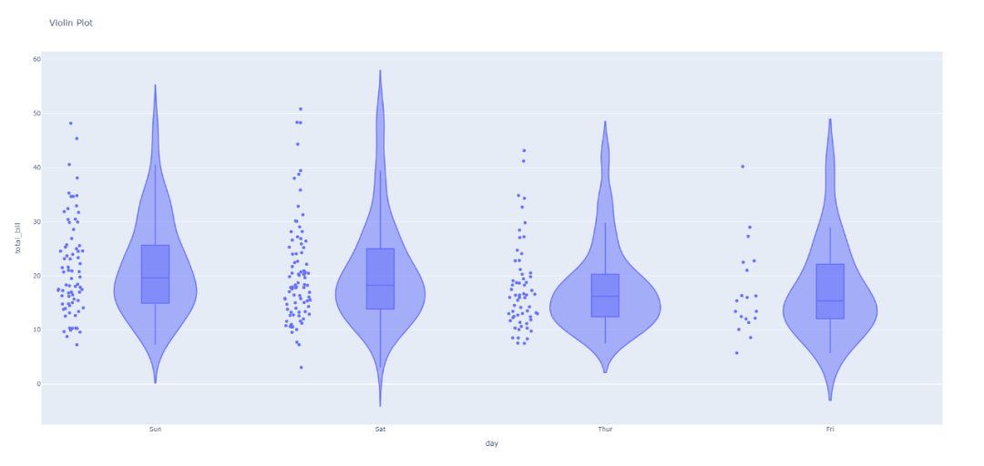Plotly，一个超强的Python可视化库！-CSDN博客
