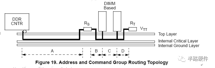 DDR DIMM的PCB设计详解_内存条pcb源文件-CSDN博客