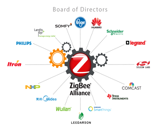 Zigbee快速入门第二节 – Zigbee基础介绍_zigbeealliance使用-CSDN博客