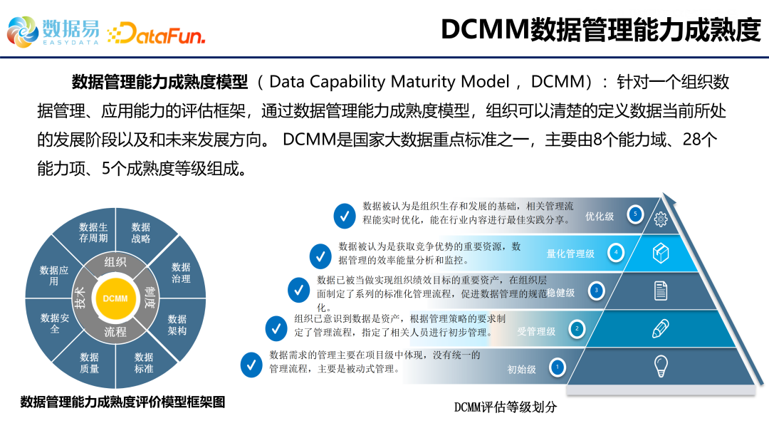 数据管理体系的建设和发展-CSDN博客