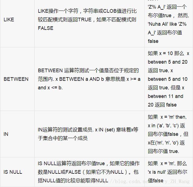 Mssql 游标和循环效率比较oracle: Plsql概念,关系运算符,顺序结构,分支结构,循环结构 Csdn博客 8769