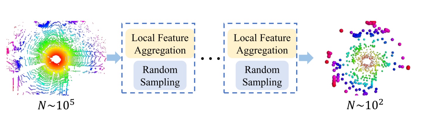 多帧点云数据拼接合并_RandLA-Net: 大规模点云高效语义分割（CVPR 2020）-CSDN博客