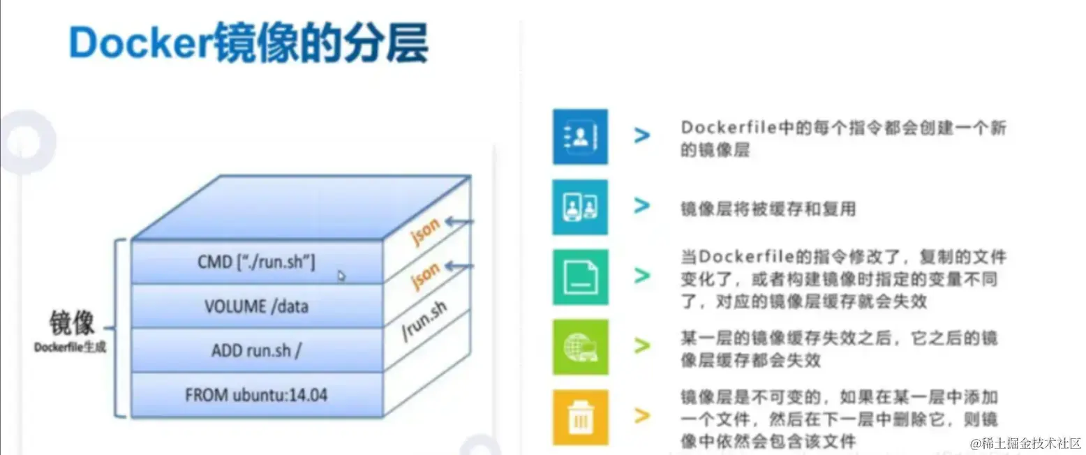 Dockerfile自定义构建镜像+Docker插件实现远程部署springboot应用_dockerfile远程镜像-CSDN博客