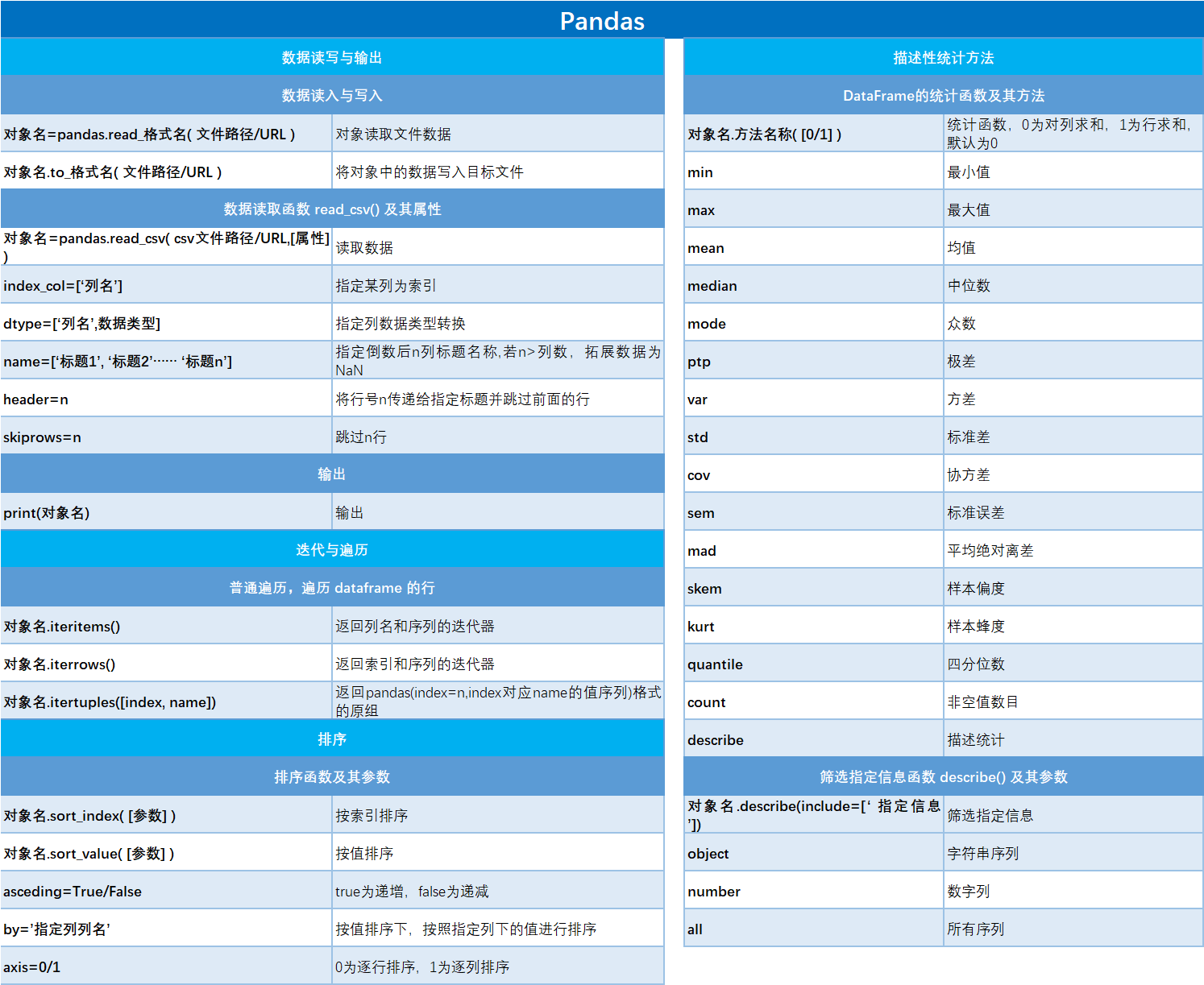Python常用库函数及作用梦未的博客 Csdn博客python函数库