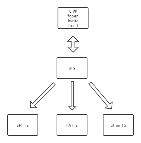 spiffs 文件系统在esp32中的应用_esp32读写文件spiffs-CSDN博客