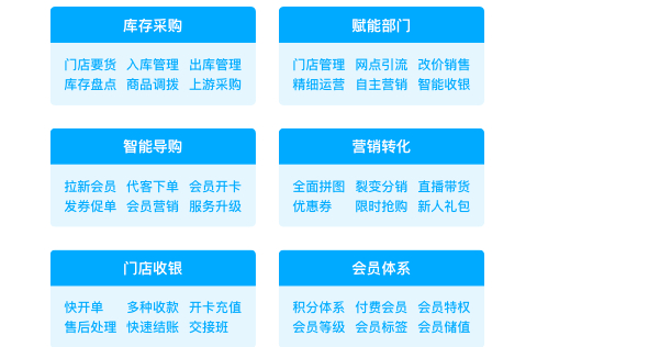 O2O模式和B2C模式的区别是什么？_o2o和b2c的区别-CSDN博客