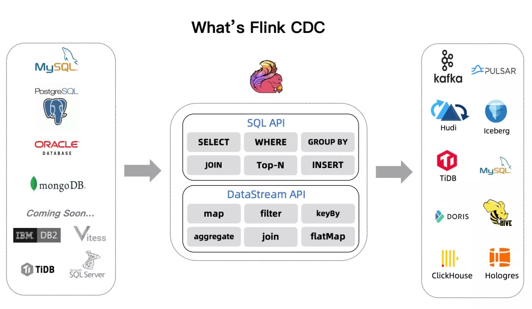 Flink CDC 经典13 问_flink currentfetcheventtimelag-CSDN博客