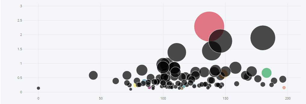 Python动态数据可视化报表python做可视化数据图表jupyter Python 精美报表 Csdn博客 
