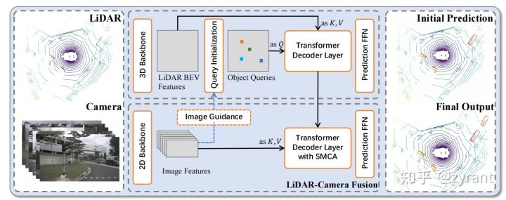 TransFusion | 基于Transformer的多模态融合算法（CVPR2022）-CSDN博客