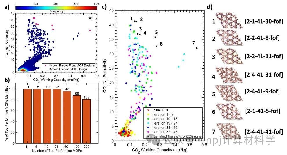 机器学习：:加速 MOFs设计与开发-CSDN博客