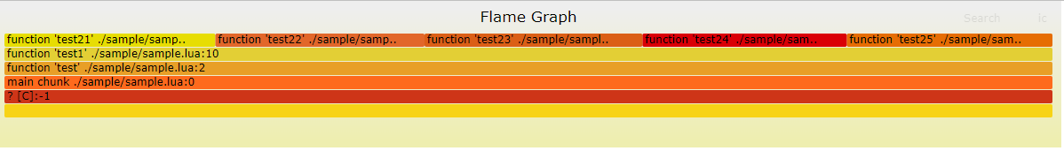 LuaProfiler for Linux-CSDN博客