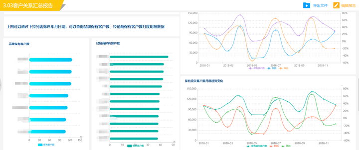 Data Analyst How To Write A Good Analysis Report To Reflect The Value 