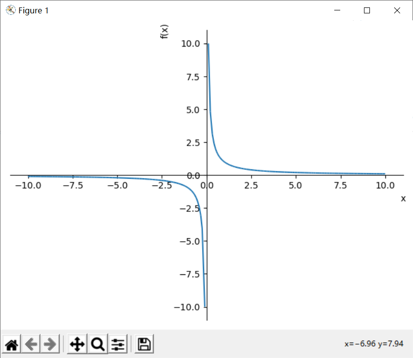 使用python玩转高等数学2：幂函数python 幂函数 Csdn博客 