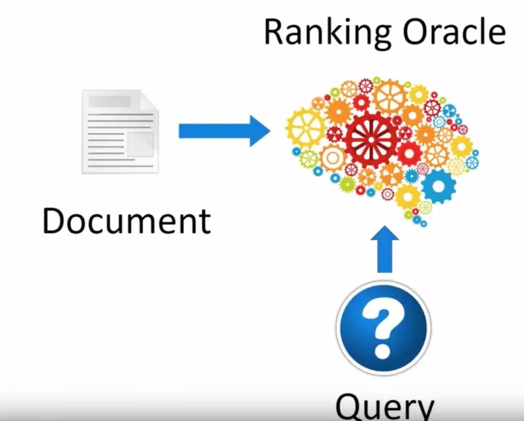 Bing搜索核心技术BitFunnel原理-CSDN博客