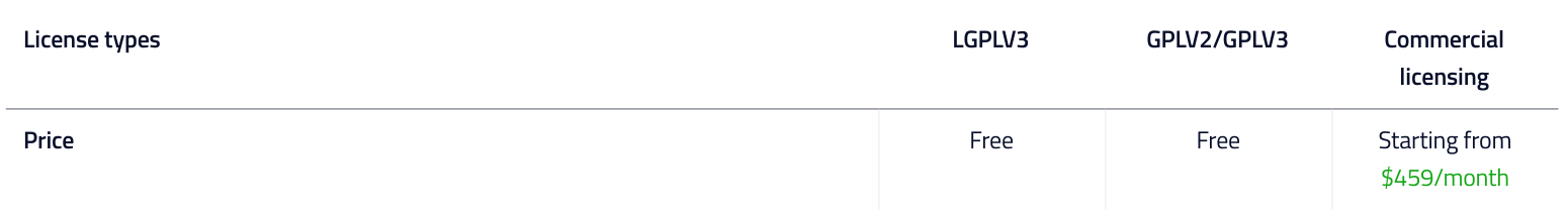Qt License 授权、许可，解读 (****)-CSDN博客